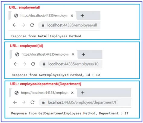 Route Prefix In Aspnet Core Web Api Attribute Routing Dot Net Tutorials