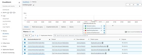 AWS S3 Cross Account Replication XTIVIA