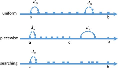 Underwater Image Enhancement By Transformer Based Diffusion Model With Non Uniform Sampling For