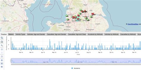 Data Dataops Graphvisualization Graphtechnology Tom Sawyer Software