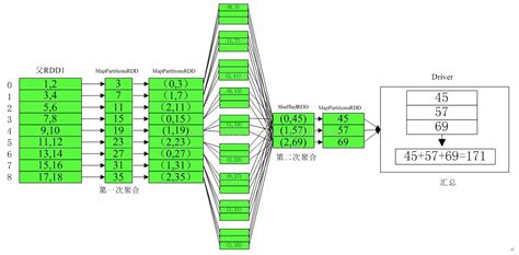 Spark算子执行流程详解之三spark Map算子的源码执行流程 Csdn博客
