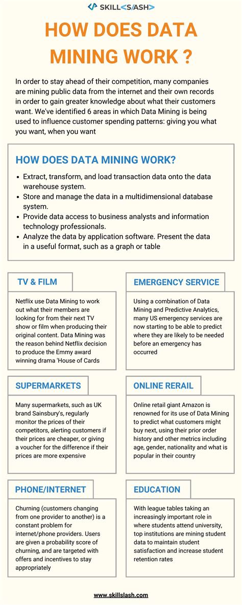 How Does Data Mining Work By Anitha D Issuu