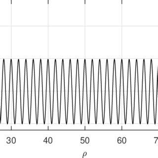 Plot of the function ρ 2 F ℓ ρ 2 1 F ℓ ρ 2 for the square Download Scientific