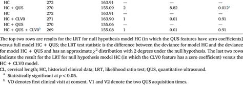 Likelihood Ratio Test Results Model Residual Degree Of Freedom Deviance Download Scientific