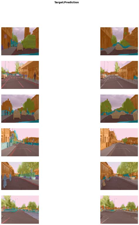 Christian Mills Notes On Fastai Book Ch 1