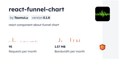 React Funnel Chart Cdn By Jsdelivr A Cdn For Npm And Github