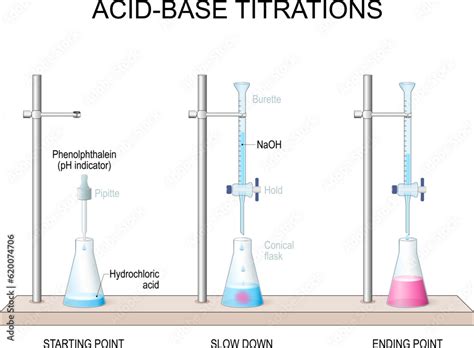 Phenolphthalein Indicator In Acid Base Titration Stock Vector Adobe Stock
