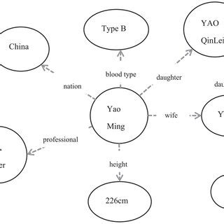 Overall Diagram Of Aircraft Maintenance Knowledge Graph Download Scientific Diagram