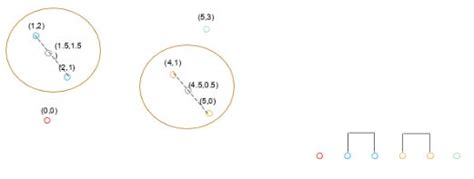 What Is Hierarchical Clustering And How Does It Work