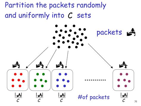 Ppt Introduction Centralized Algorithm Distributed Algorithm
