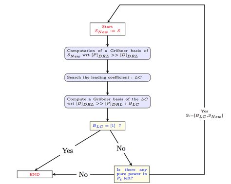 Mobility Computation Algorithm Download Scientific Diagram