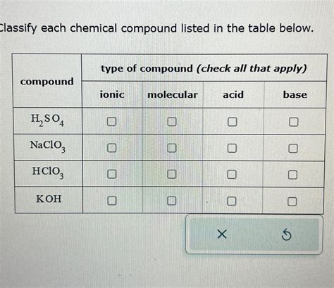 How To Type Chemical Formulas In Powerpoint