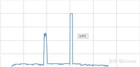 识别波峰波谷算法寻找波峰 Csdn博客
