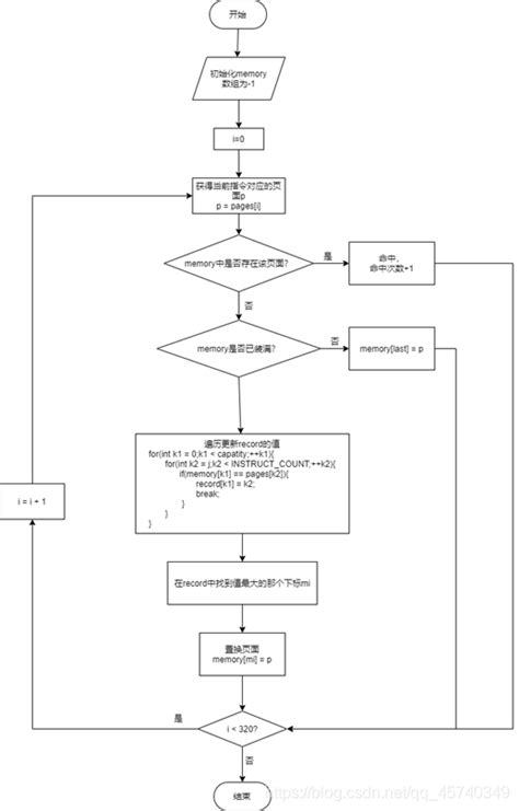 操作系统实验报告（三）内存管理实验三 存储管理 实验目的了解内存管理机制掌握页式管理过程。 实验内容编写程 Csdn博客