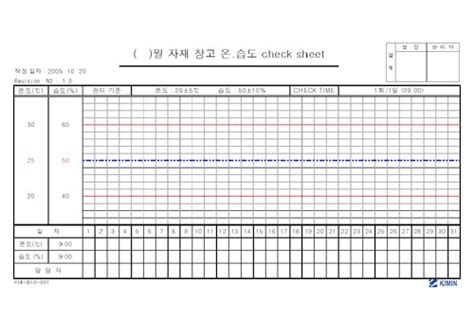 자재창고 온습도체크리스트