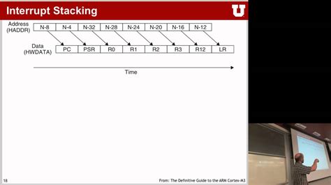 Lecture 7 Part 2 Youtube