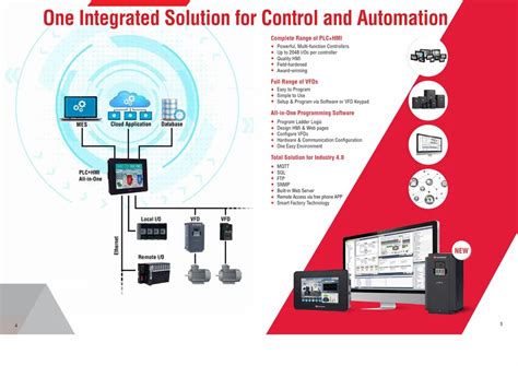 Unitronics Plc System At ₹ 12000piece पैनासोनिक लॉजिक कंट्रोलर In