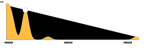 CVE Exploits Severity Feedly