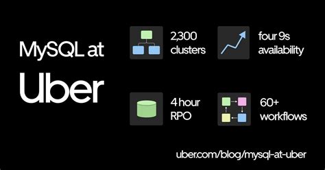 Benjamin Dicken On Linkedin Speaking Of Scaling Mysql Uber Runs