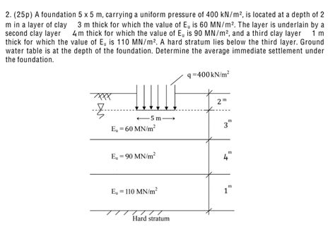 Solved 25p ﻿a Foundation 5×5m ﻿carrying A Uniform