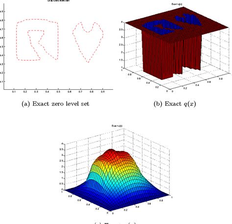 Figure 1 From A Survey On Multiple Level Set Methods With Applications For Identifying Piecewise