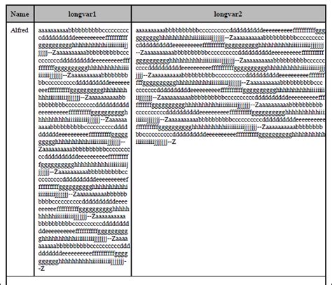 Sasods Sas Support Communities