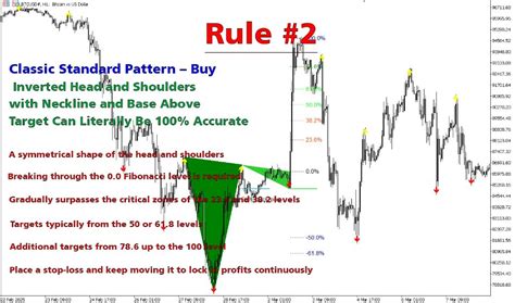 Pattern Head And Shoulders Buy Trading Indicator For Metatrader 5