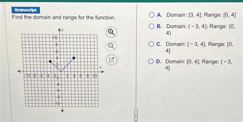 solved find the domain and range for the function a