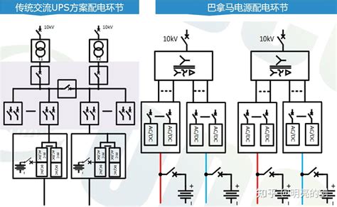 数据中心巴拿马电源 数据中心供电的未来 知乎