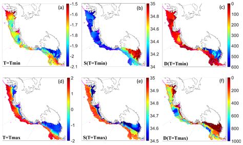 Os A Clustering Based Approach To Ocean Model Data Comparison Around Antarctica