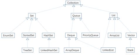 Java集合（十） Queue与priorityqueue、deque源码解析java Dequepriorityqueue Csdn博客