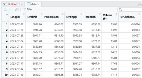 Prediksi Harga Saham Menggunakan Algoritma Random Forest Dalam R By Nabila Salsabillah Medium
