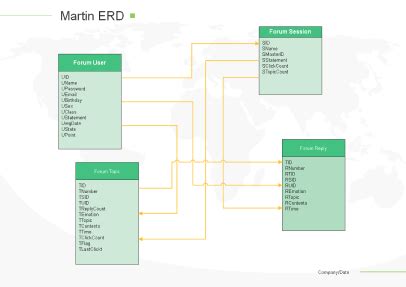 Online Flowchart Maker EdrawMax Online