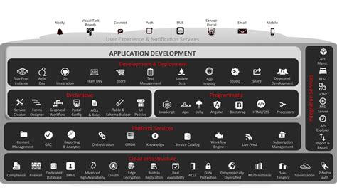 Platform As A Service Enterprise Cloud Service Management ServiceNow