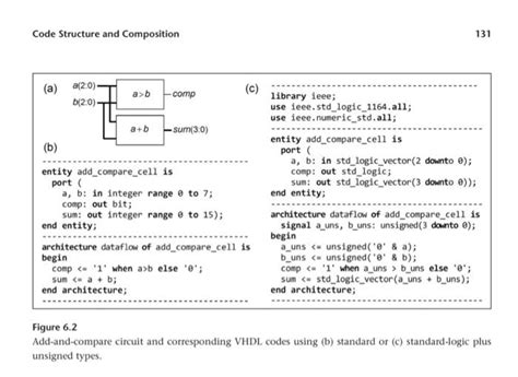 Figure 6 2 Of The Textbook Gives Two Different VHDL Chegg