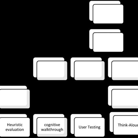 5 Usability Evaluation Methods Download Scientific Diagram