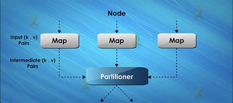Ritvik Raj On Linkedin Softwareengineering Dataengineering Bigdata Database Performance