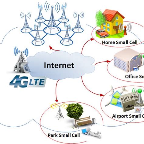 Heterogeneous Networks Example Scenario Download Scientific Diagram