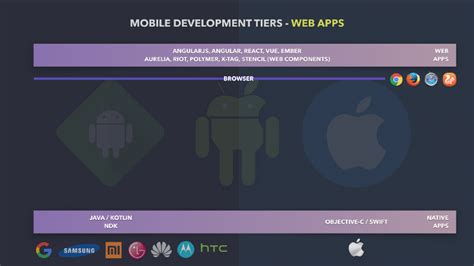 a deeply detailed but never definitive guide to mobile development architecture