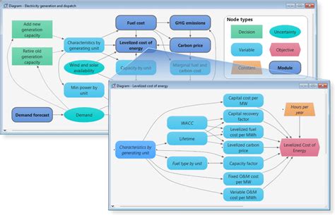 Analytics Without Coding Beyond R And Python Analytica