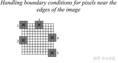 并行计算入门 UIUC ECE Lecture 知乎