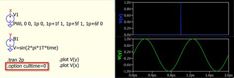 Behavior Source Sin Function Qspice Qorvo Tech Forum