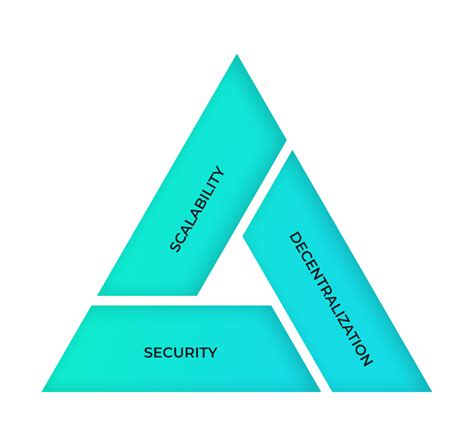 Ethereum Scaling 101 A Quick Dive Into Understanding Layer 2 And Sidechains Hackernoon
