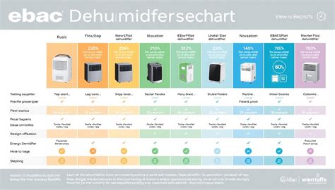 Ebac Dehumidifier Models Compared