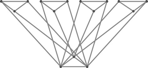 Figure 1 From The Number Of Realisations Of A Rigid Graph In Euclidean And Spherical Geometries