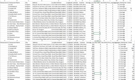 Manik Islam On Linkedin Lead Project Fiverr