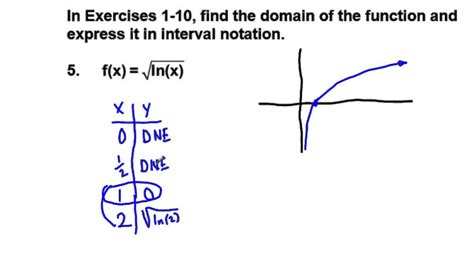 Precalculus Chapter 1 4 Quick Review 1 10 Find The Domain Of A Function