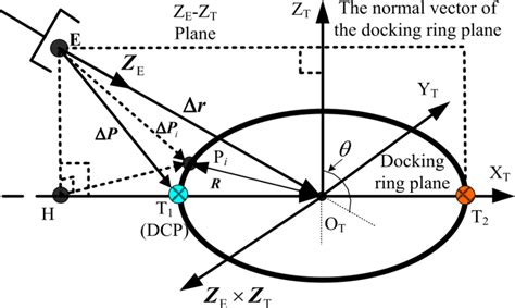 “dynamic Closest Point” Definition Download Scientific Diagram