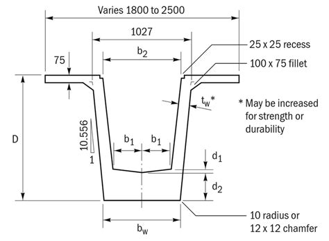Australian Bridge Concrete Girders Super Tee Section Properties