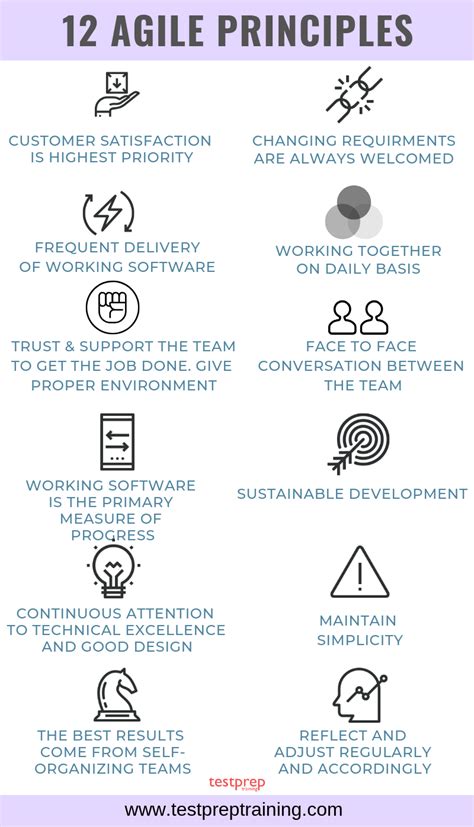 12 Agile Principles Infographic